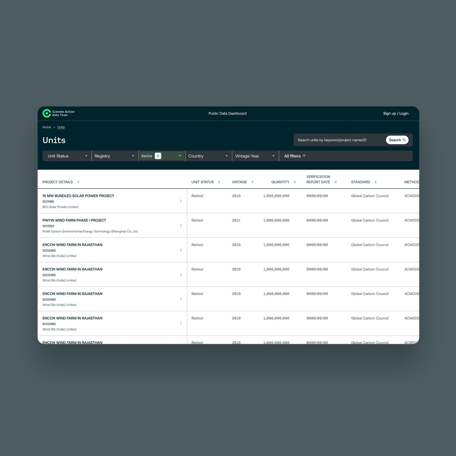 How It Works : Climate Action Data Trust