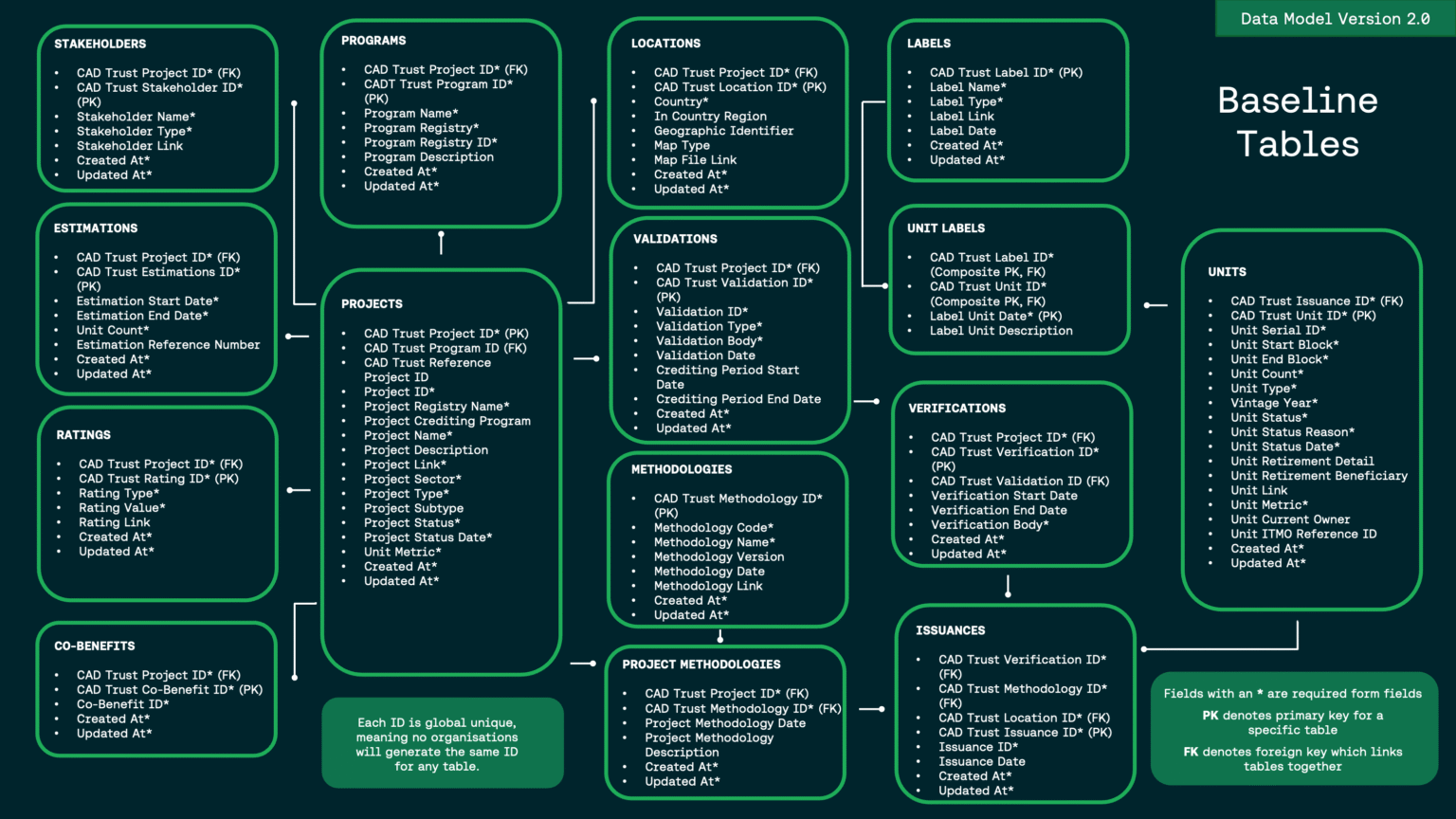 CAD Trust launches Data Model Version 2.0 : Climate Action Data Trust